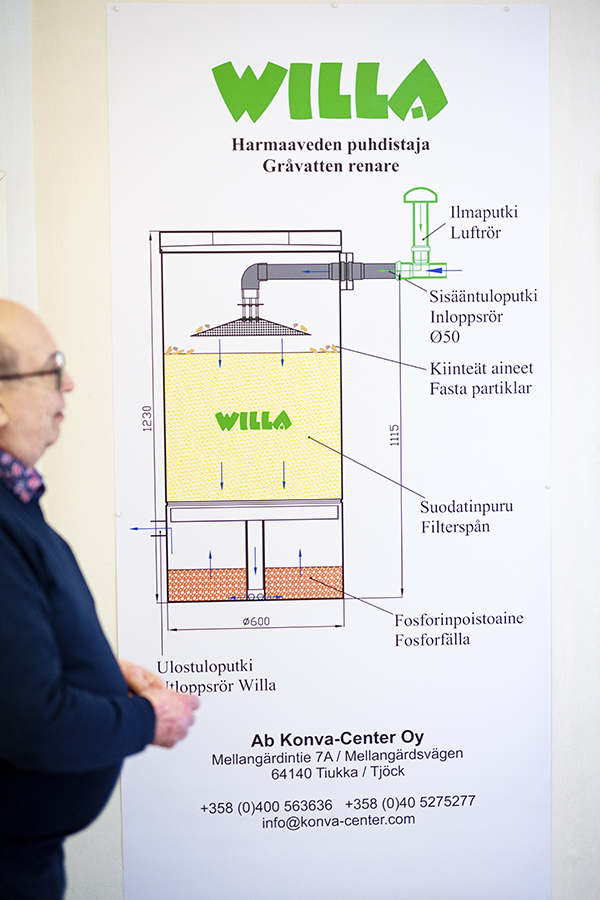 Harmaan veden hallitsija - Willa-harmaavesisuodatin