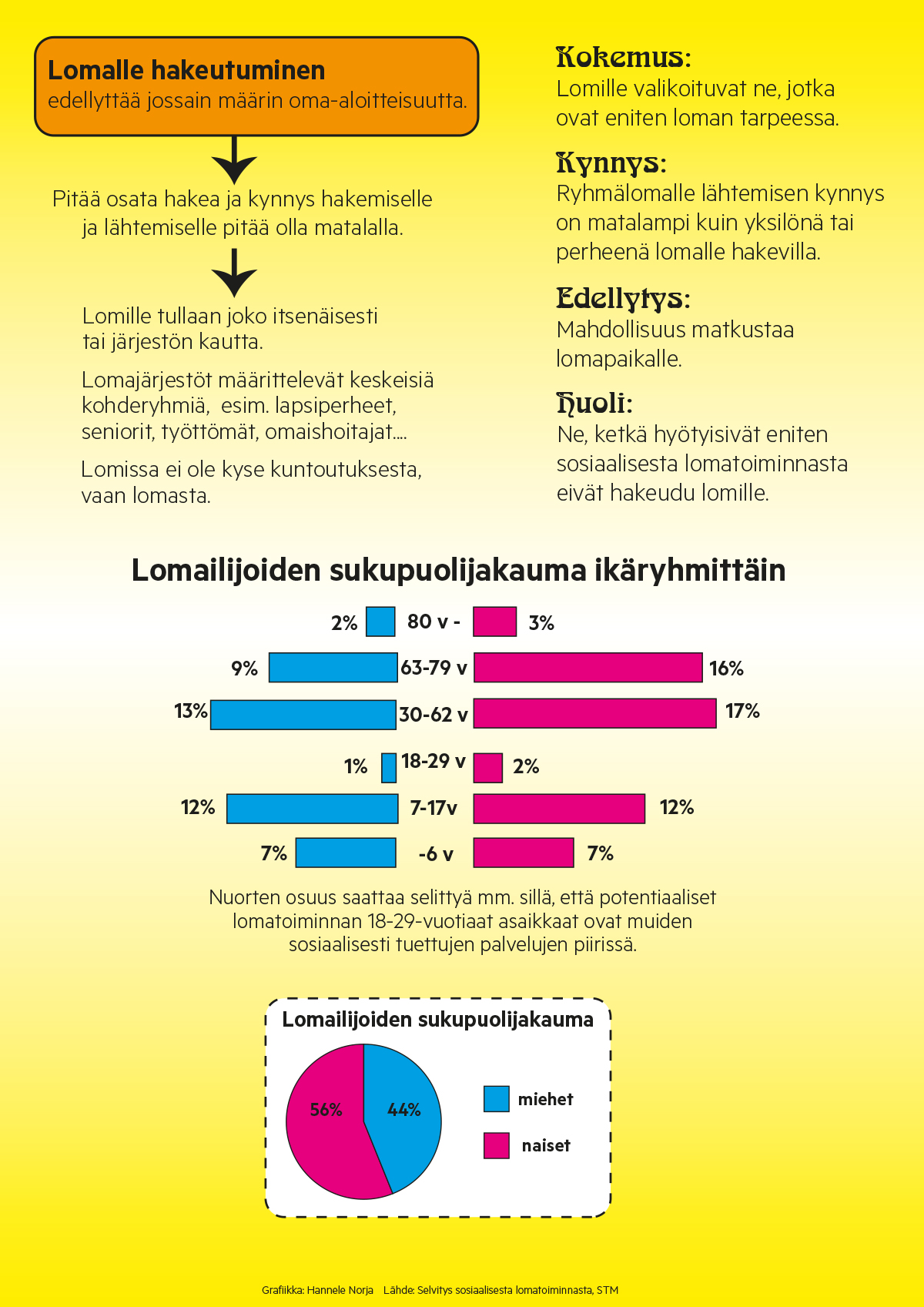 Tuetut lomat ovat investointi perheiden hyvinvointiin | Pointti